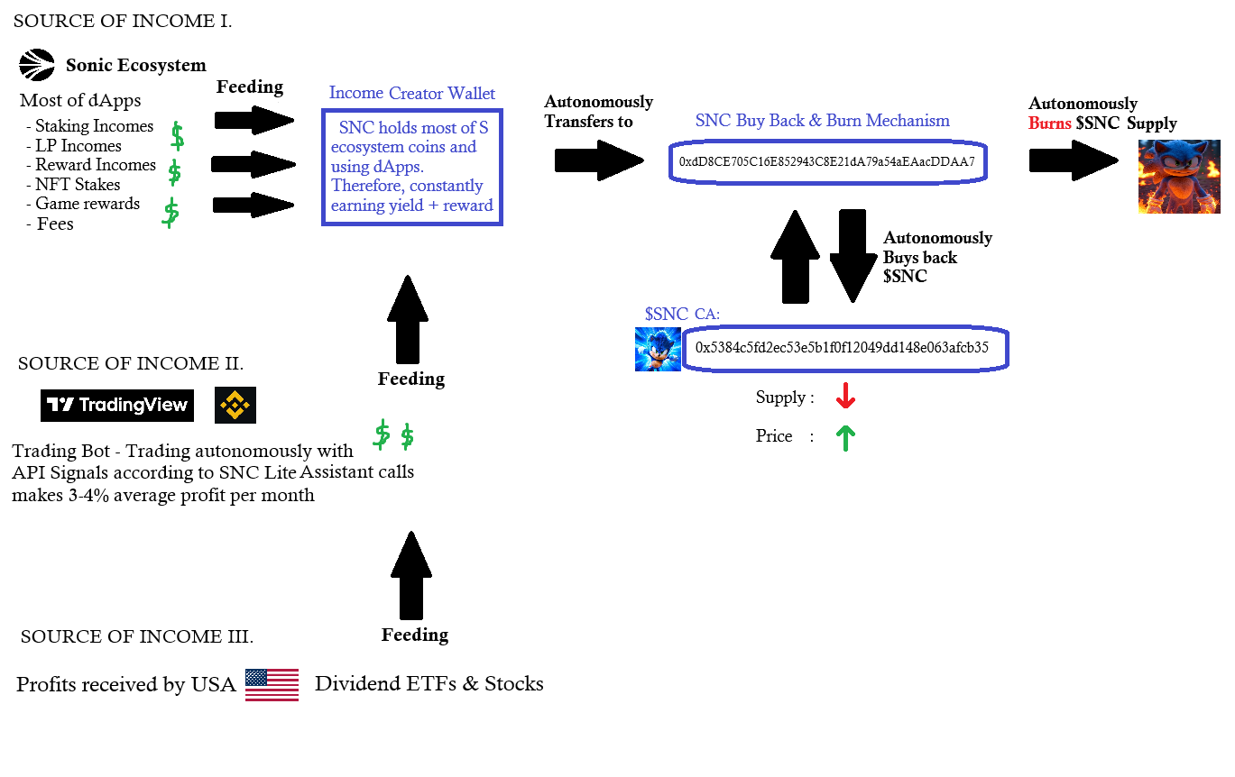 Learn Your Essency | Self-sufficient Gen2 Memecoin